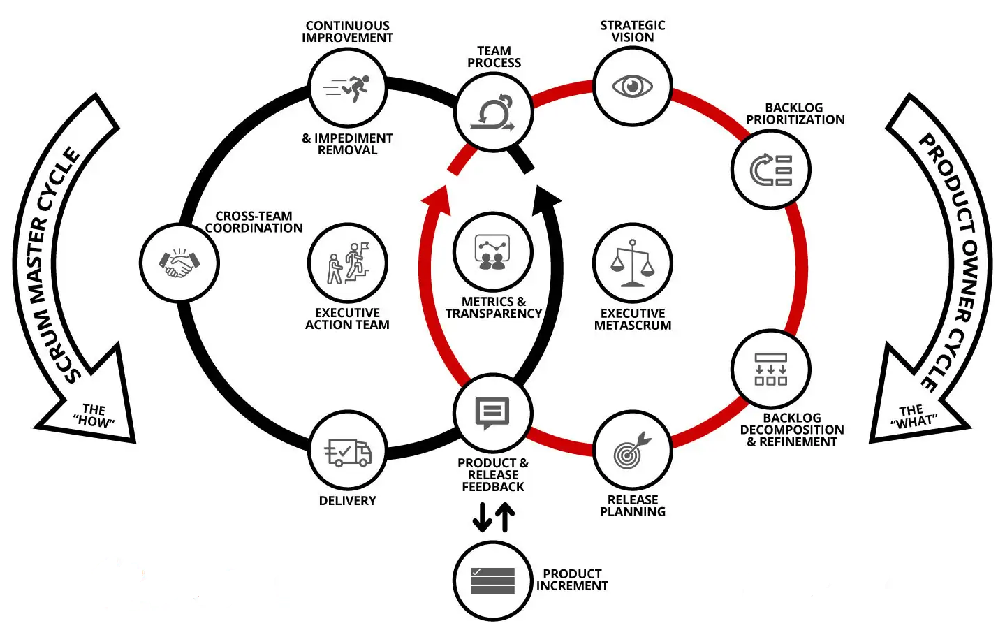 Desarrollo en Agile, el modelo Cascada y el Modelo Híbrido. Comparativa ...